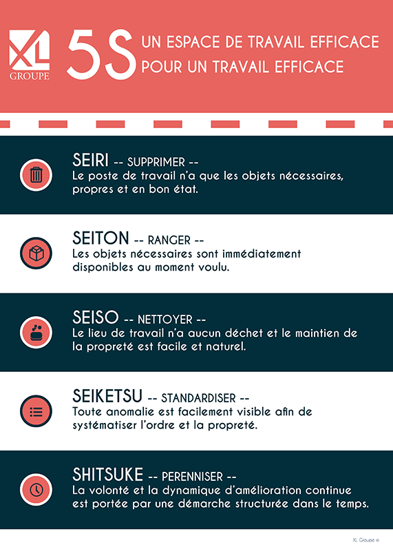 Méthode 5S | XL Formation